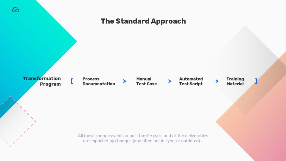 Qualibrate Pricing, Alternatives & More 2023 - Capterra