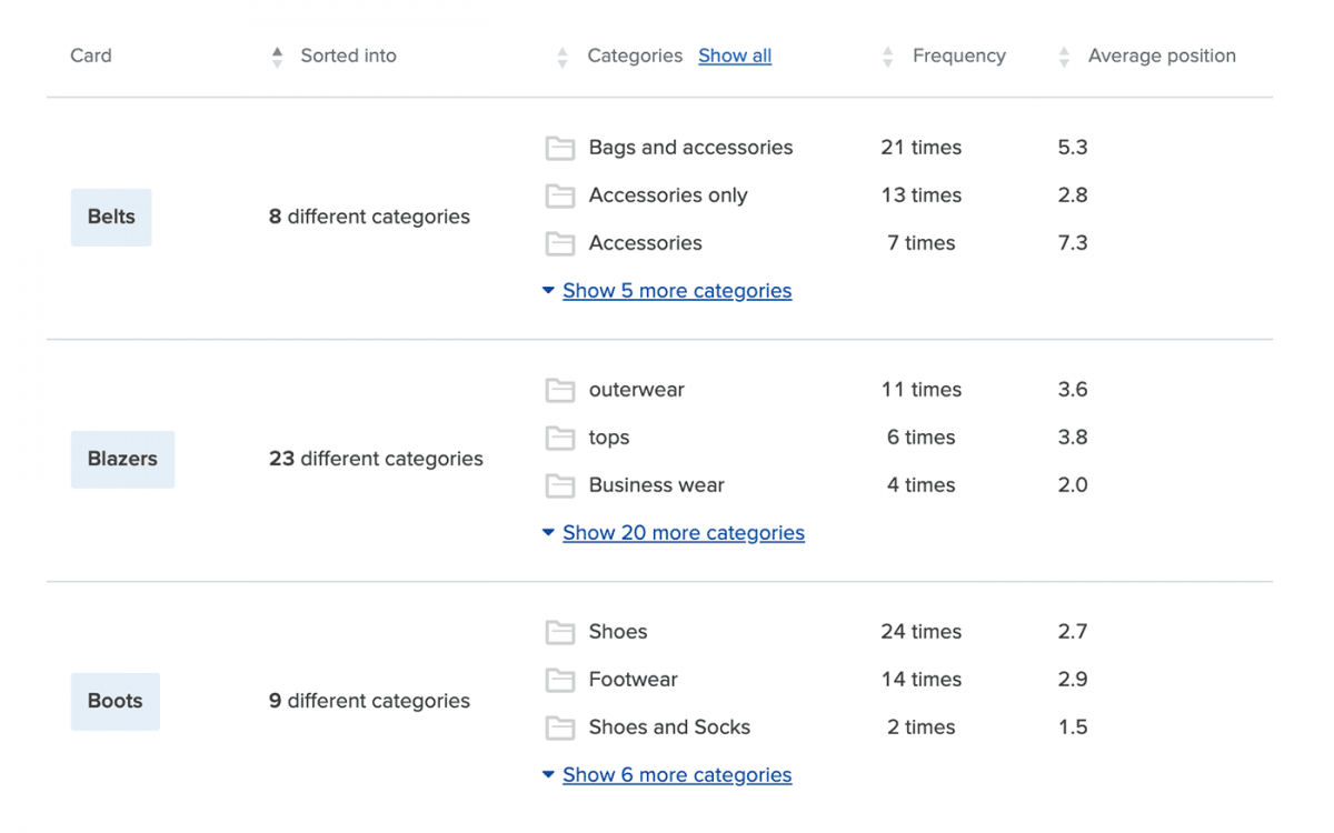 OptimalSort Software - 2022 Reviews, Pricing & Demo