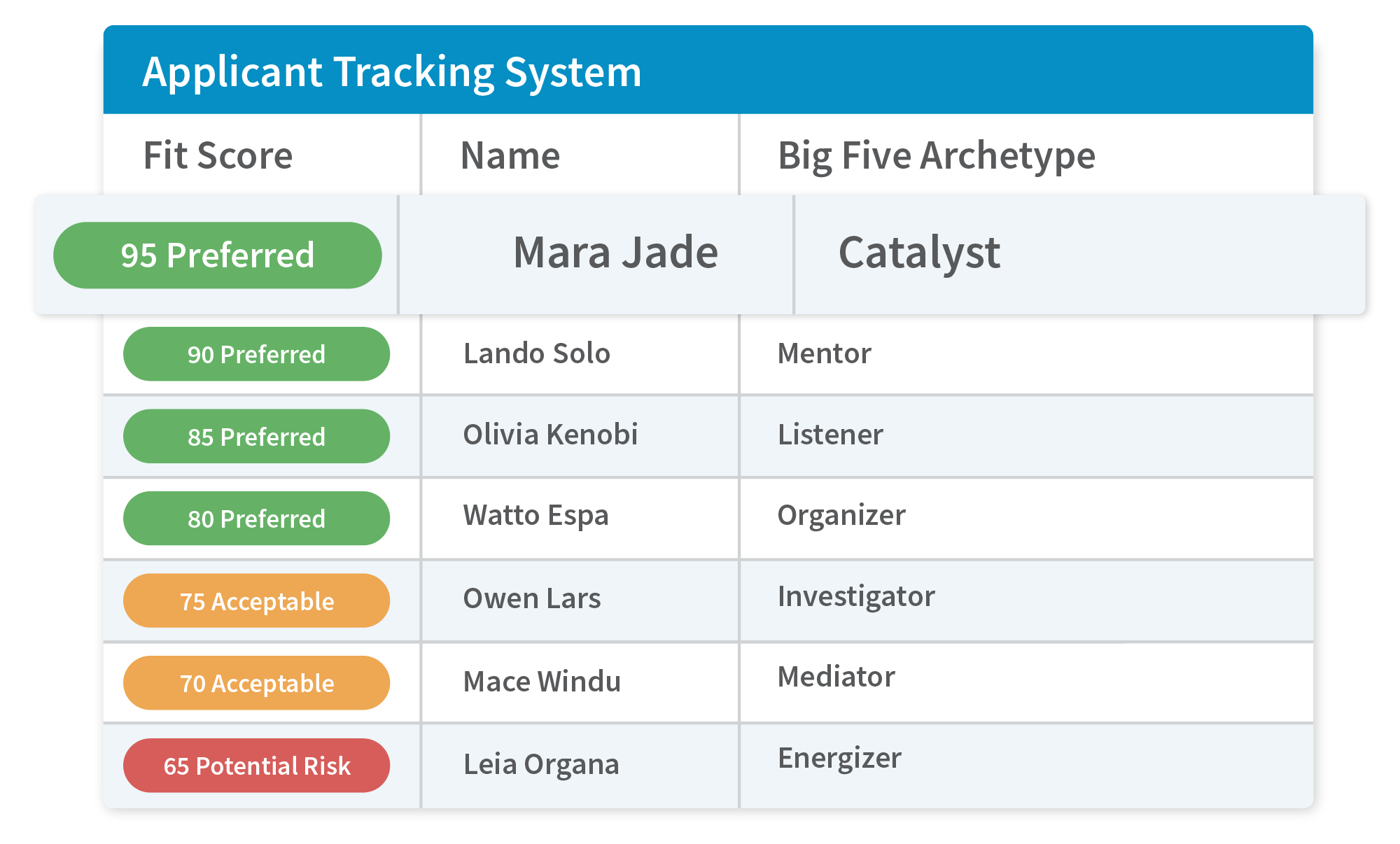 Traitify Software - 2025 Reviews, Pricing & Demo