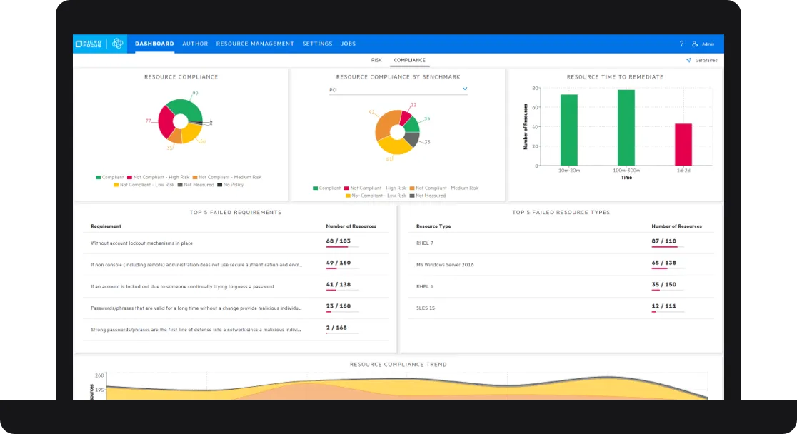 OpenText Automation Center Reviews, Cost & Features | GetApp Australia 2025