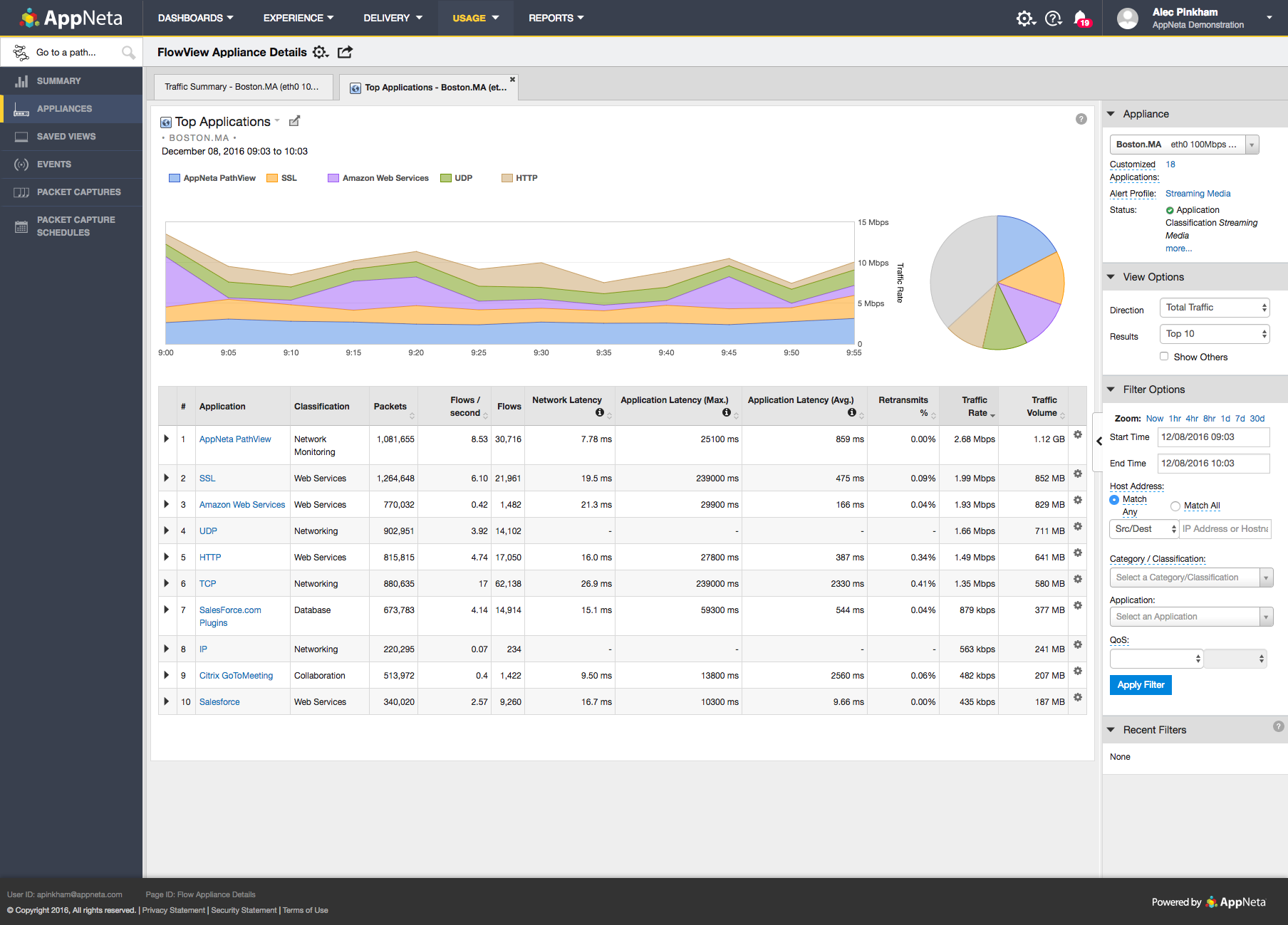 AppNeta Reviews, Cost & Features | GetApp Australia 2025