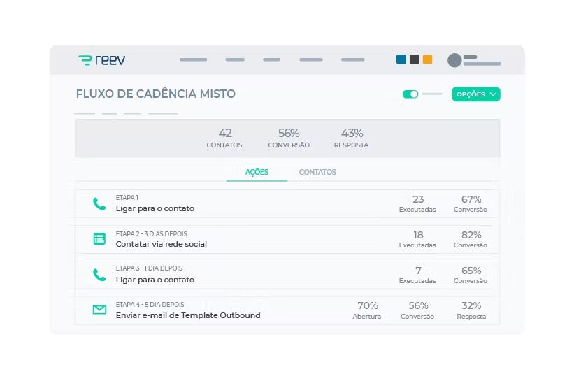 Reev Reviews, Cost & Features | GetApp Australia 2025