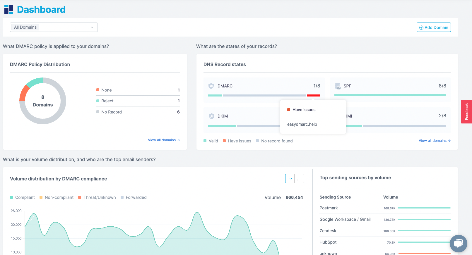 EasyDMARC Reviews, Cost & Features | GetApp Australia 2025