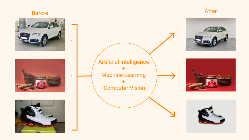 Spyne Cost & Reviews - Capterra Australia 2025