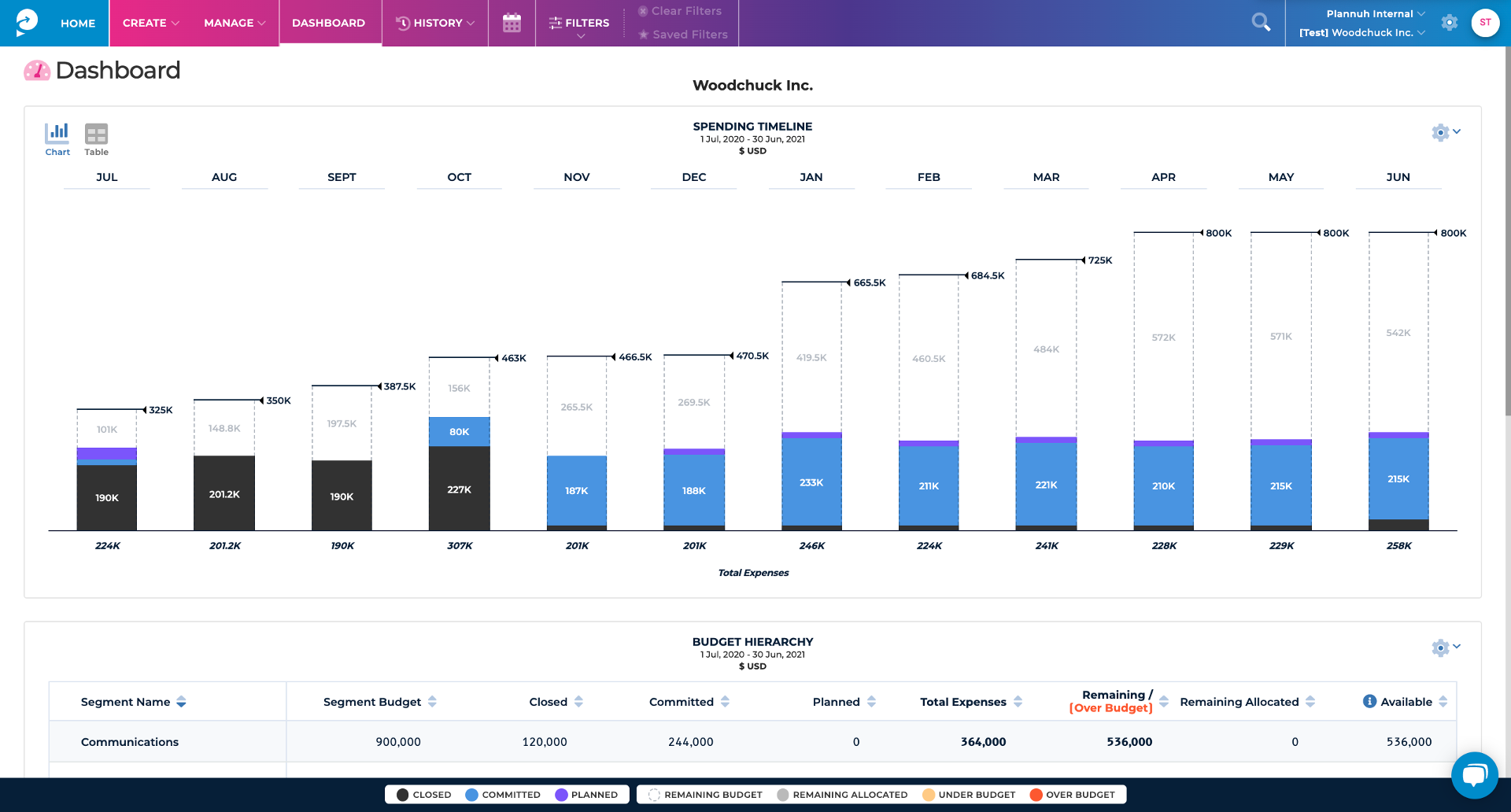 Planful for Marketing - Opiniones, precios y características - Capterra ...