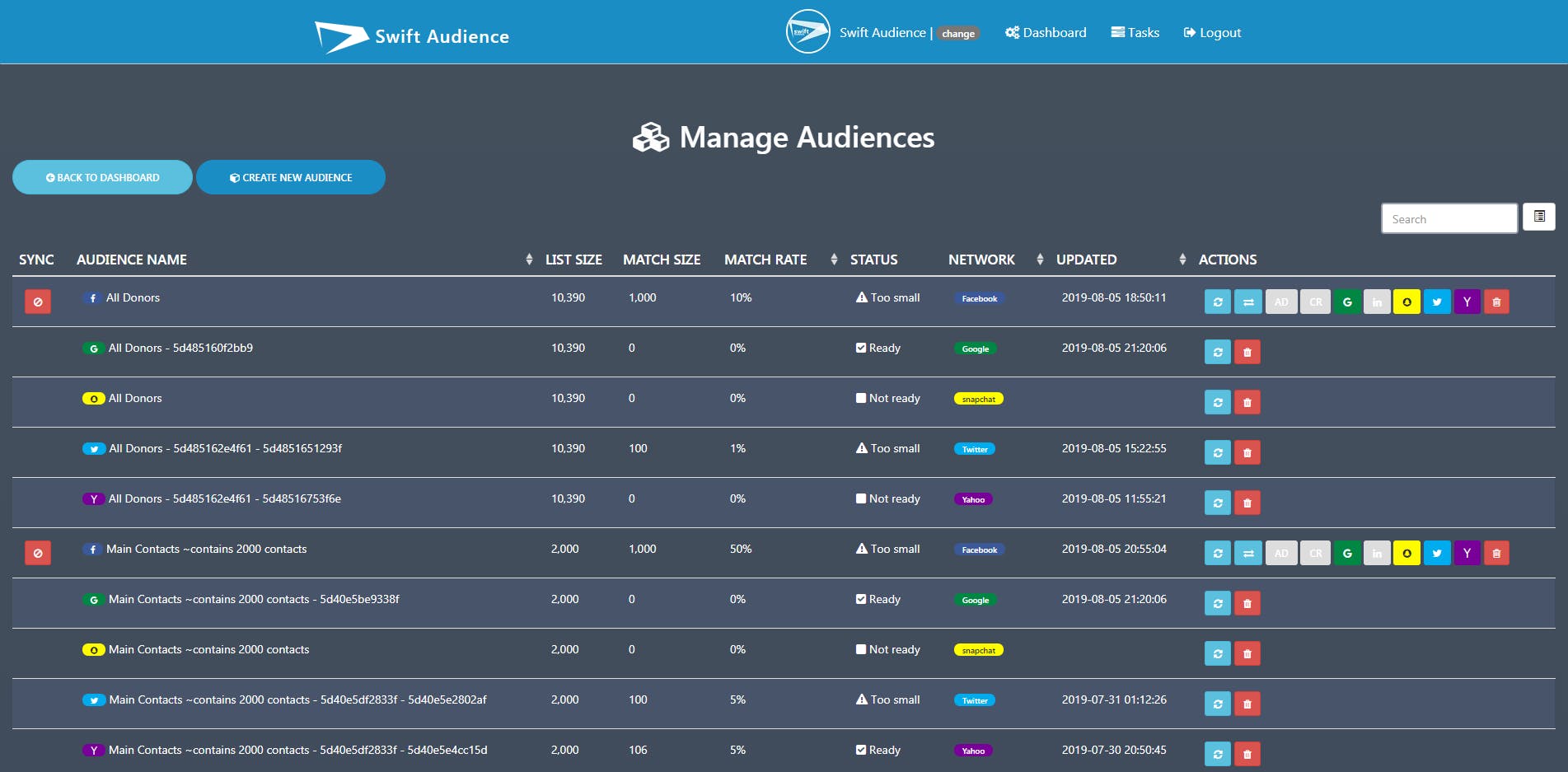 Swift Audience Pricing, Alternatives & More 2024 | Capterra