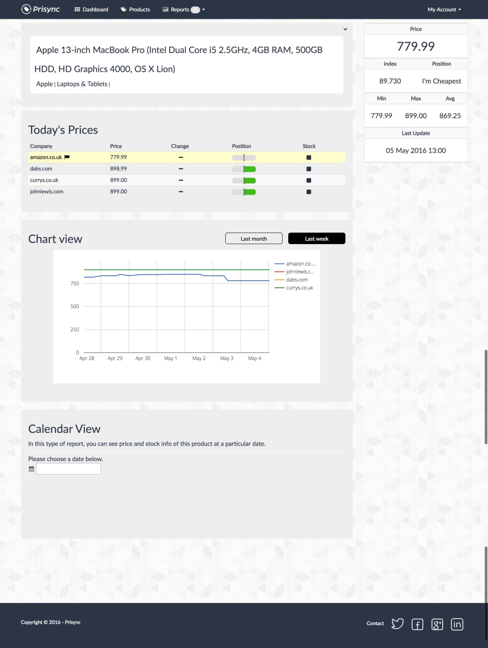 Prisync Adalah Konversi titik ditetapkan ke batas poligon?