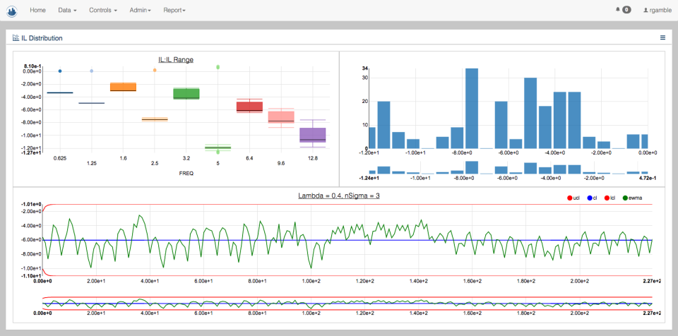 Datacard Cost & Reviews - Capterra Australia 2024