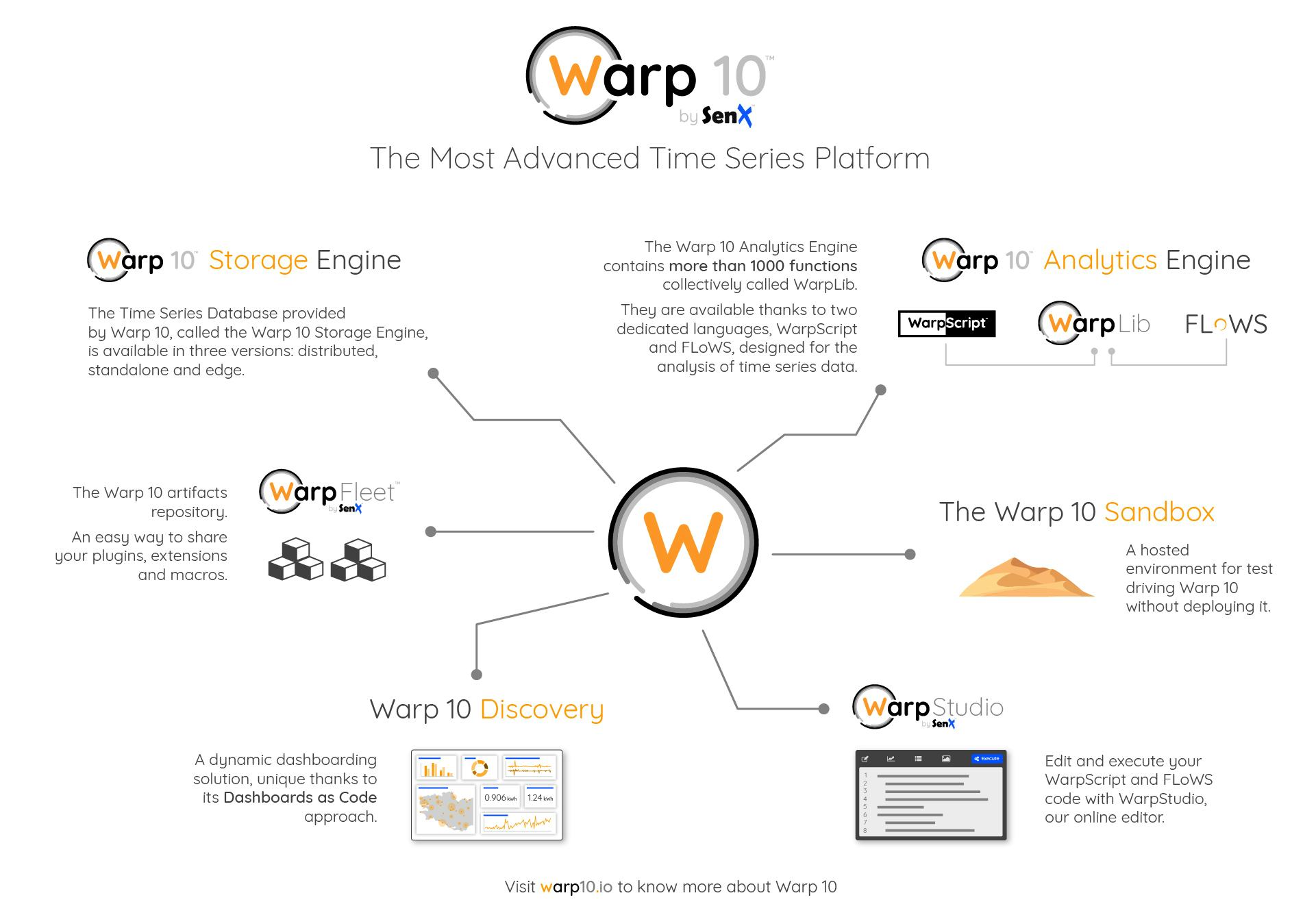 Warp 10 Software - 2022 Reviews, Pricing & Demo