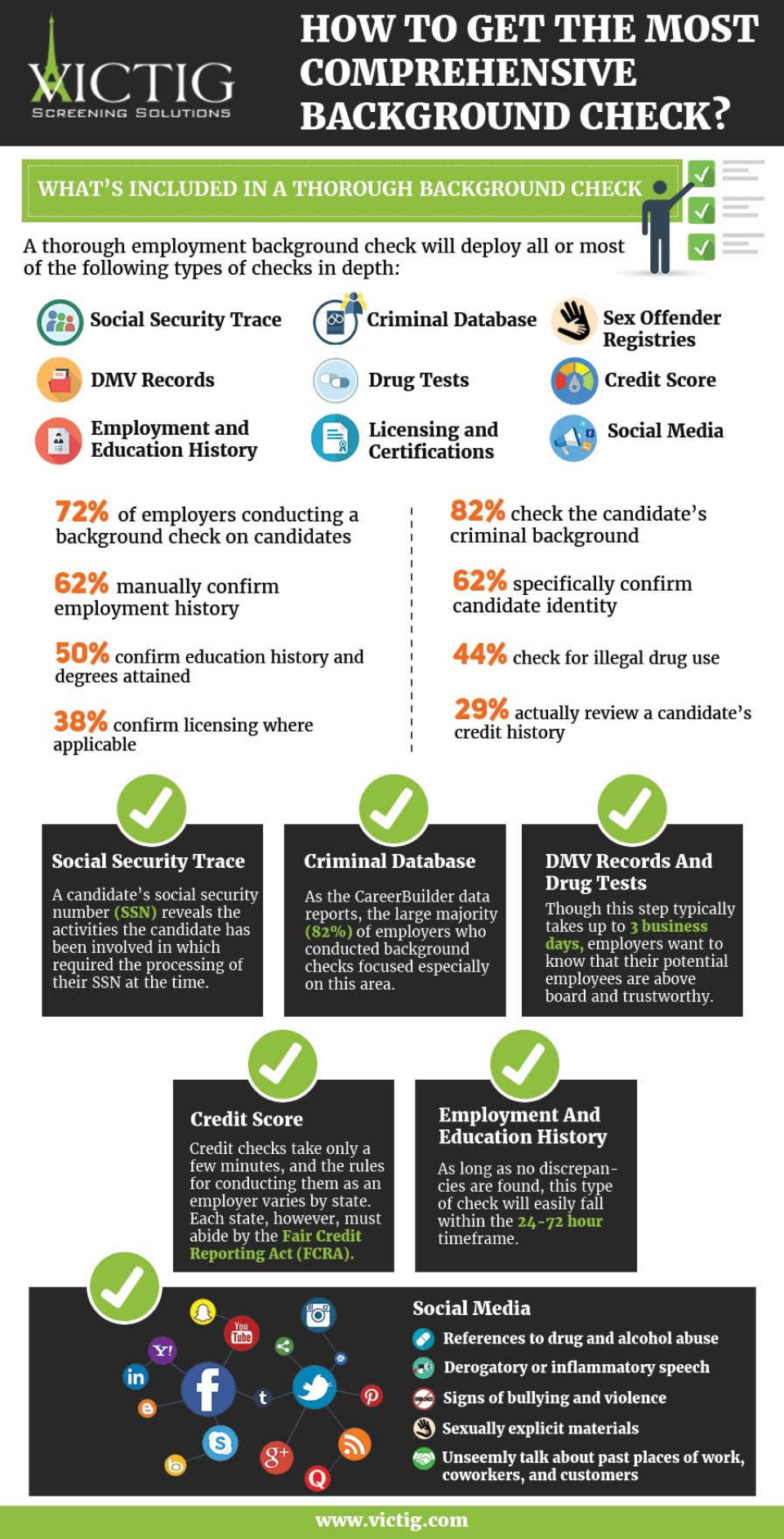 VICTIG Screening Solutions Suite Pricing, Alternatives & More 2024 ...