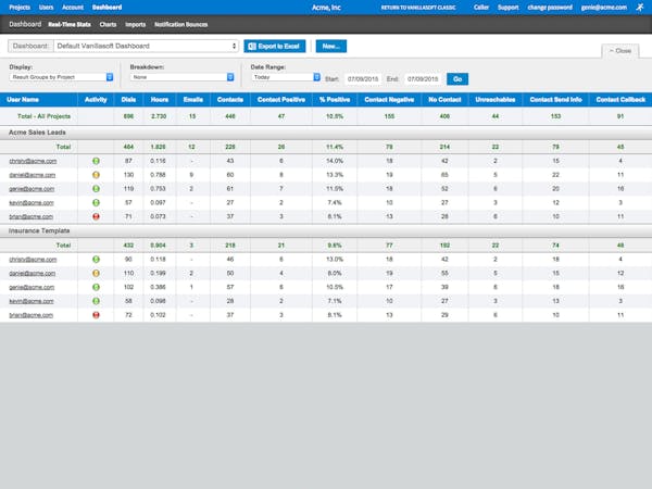 VanillaSoft Reviews, Demo & Pricing - 2022