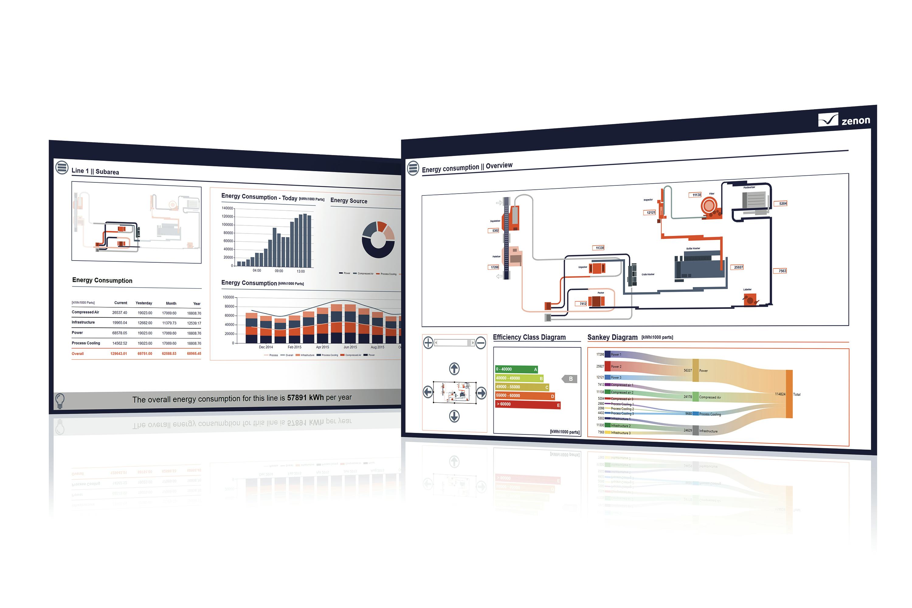 zenon Software Platform | Reviews, Pricing & Demos - SoftwareAdvice AU