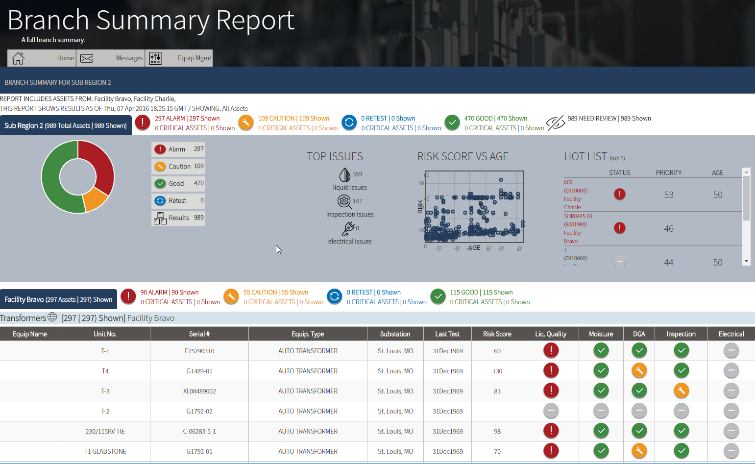 SiteLine Dashboard Software - 2025 Reviews, Pricing & Demo