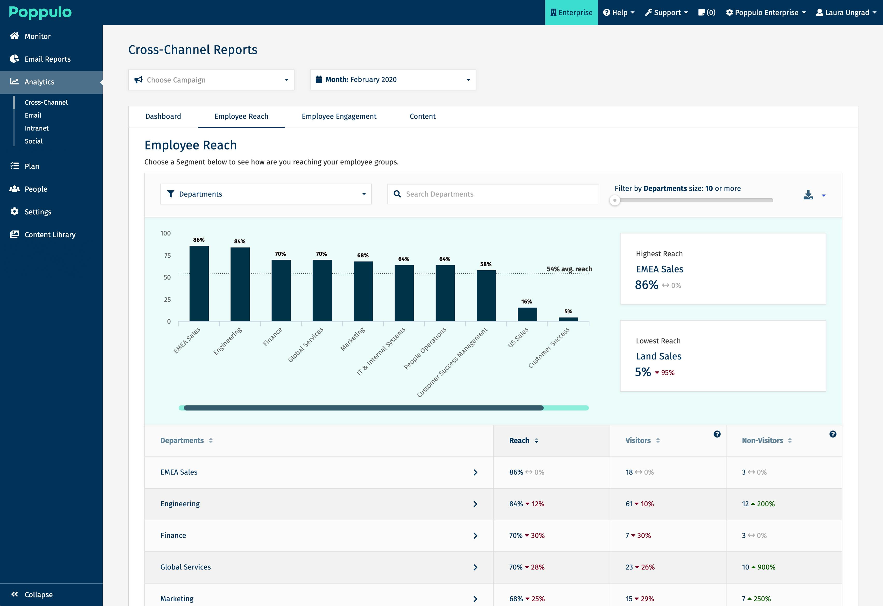 Poppulo | Reviews, Pricing & Demos - SoftwareAdvice GB