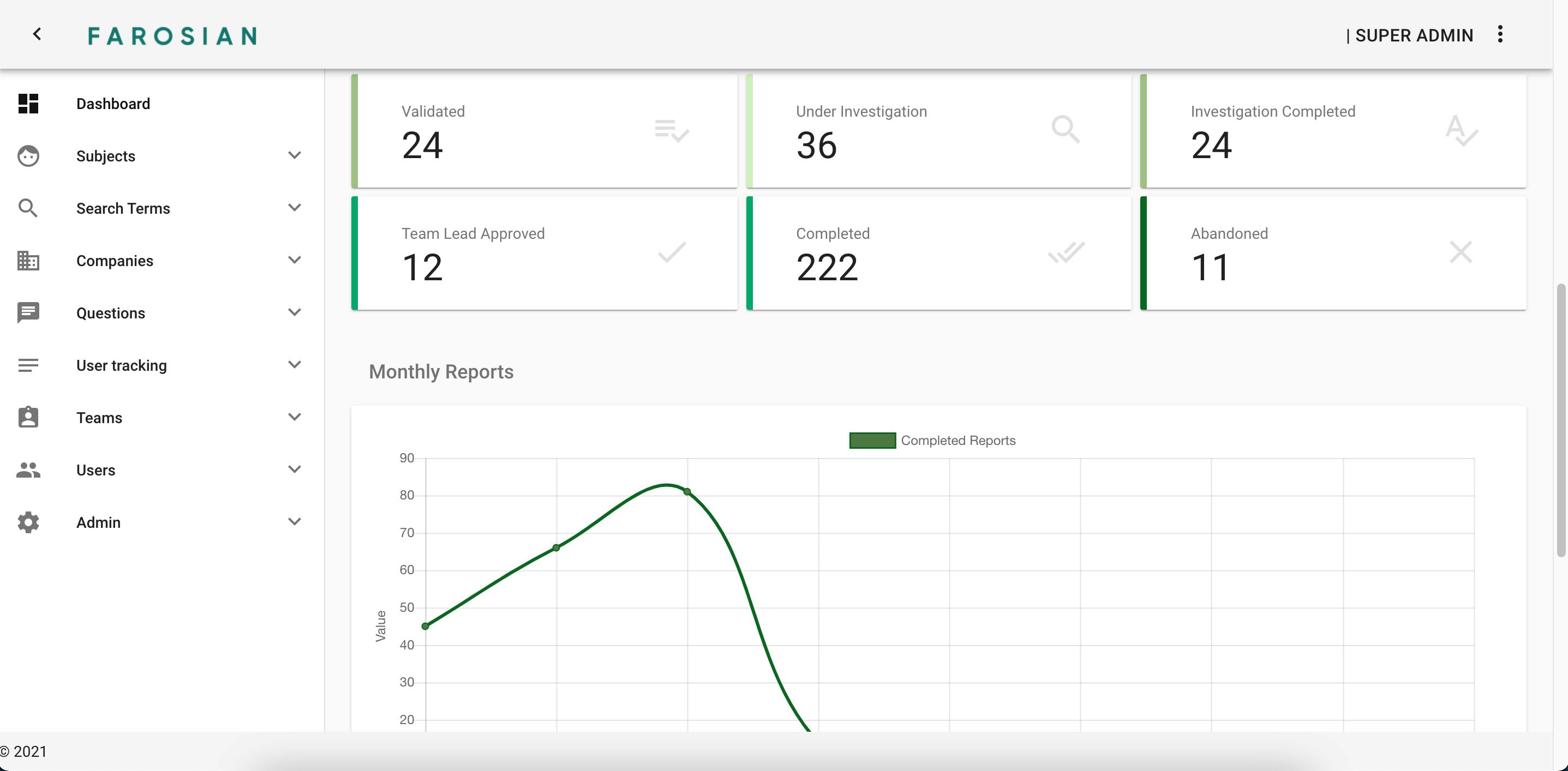 Farocity Reviews, Cost & Features | GetApp Australia 2024
