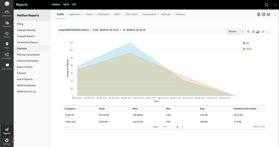 ManageEngine NetFlow Analyzer - Avis, notes, prix et abonnements ...