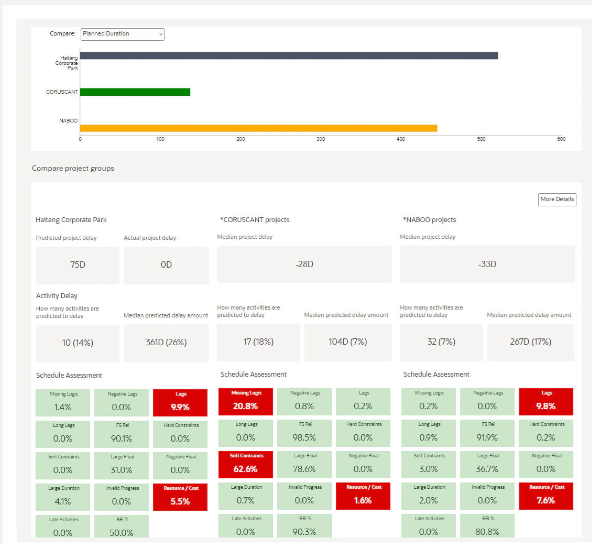 Oracle Construction Intelligence Cloud Service Pricing, Alternatives ...