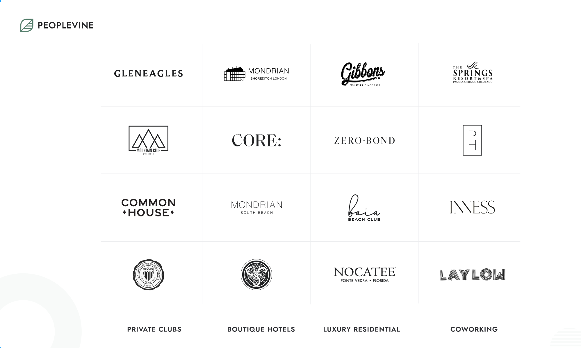 PeopleVine Software - 2025 Reviews, Pricing & Demo