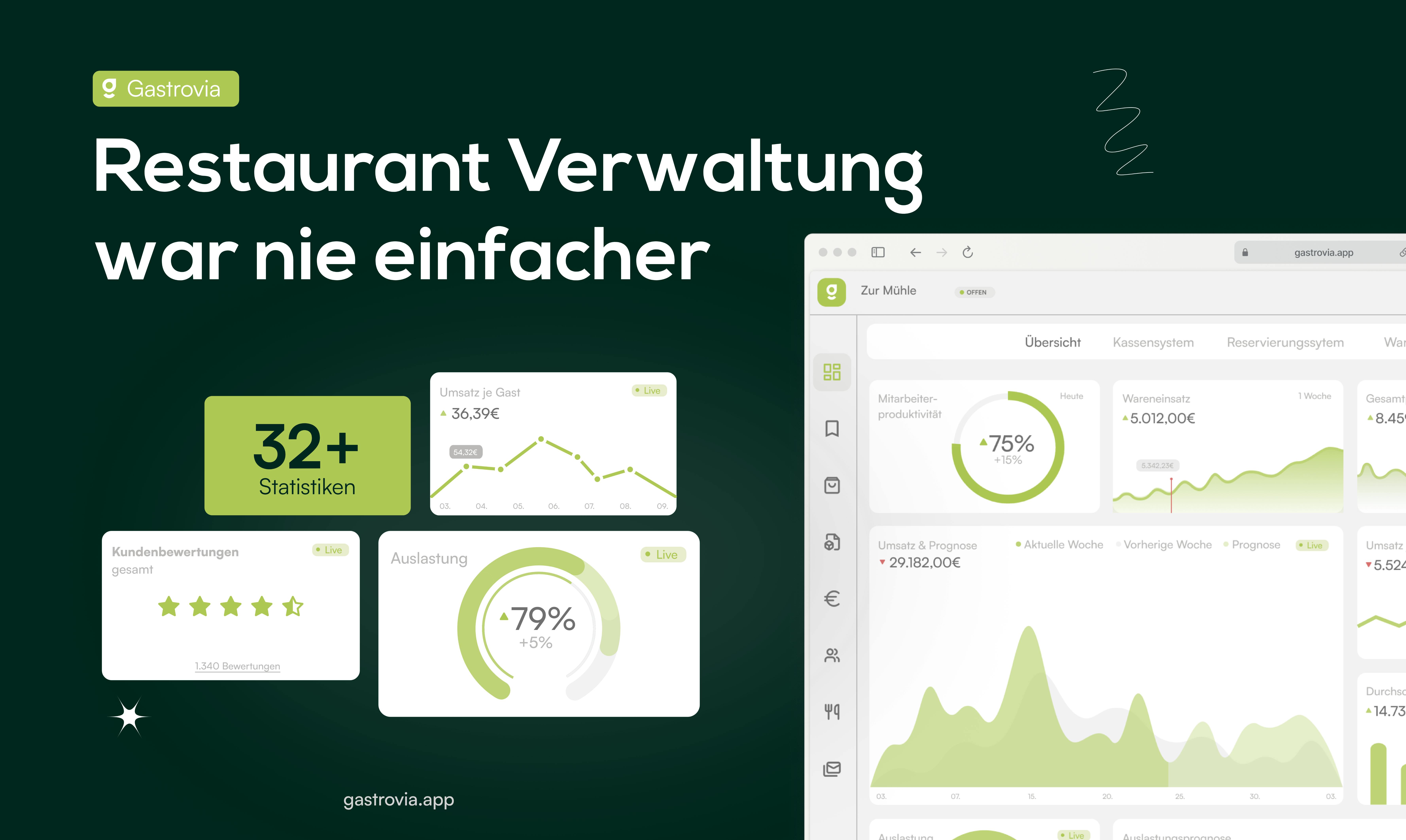 Gastrovia Pricing, Alternatives & More 2024 | Capterra