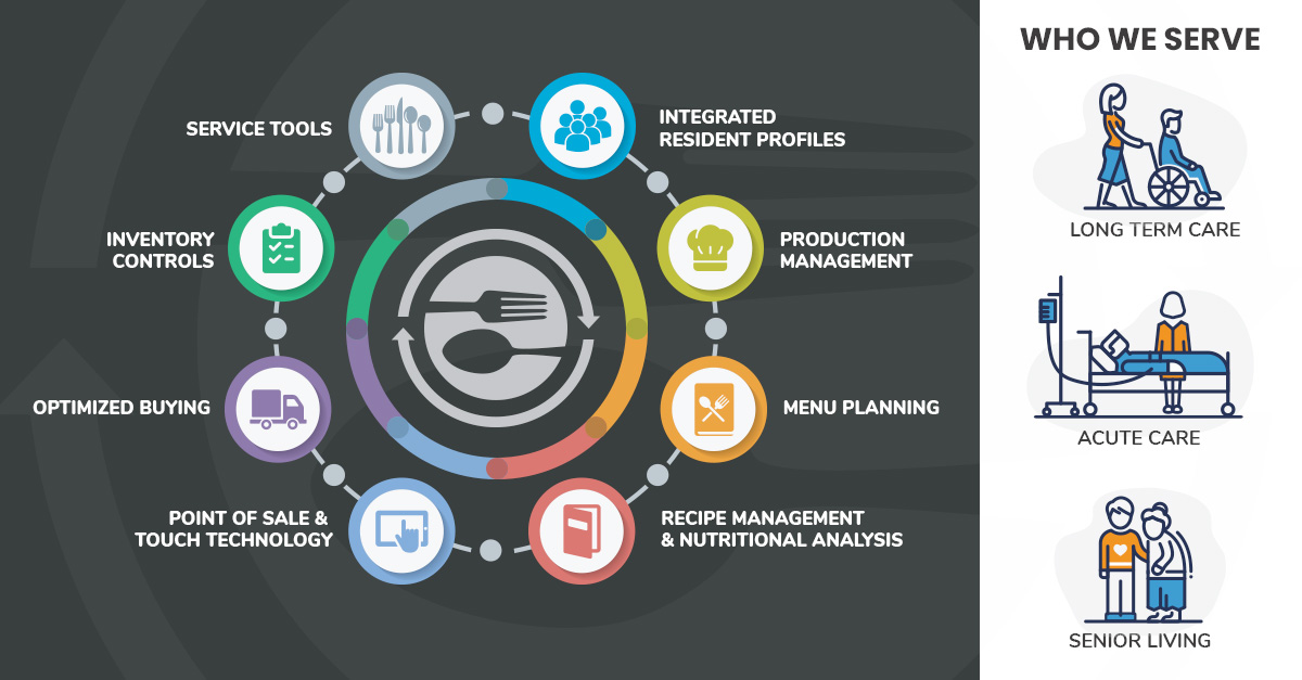 MealSuite Pricing, Alternatives & More 2025 | Capterra