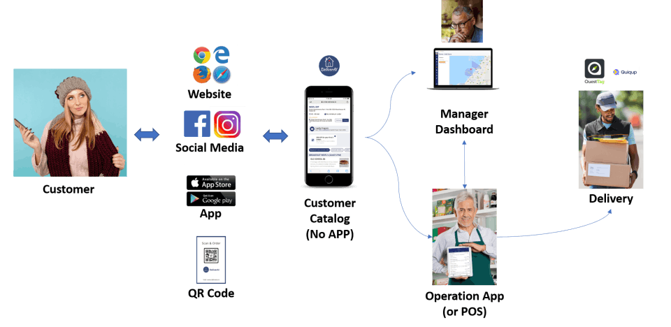 DeliverAI Pricing, Alternatives & More 2022 - Capterra