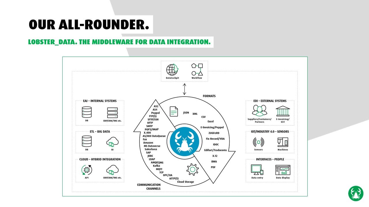 Lobster_data Pricing, Alternatives & More 2023 | Capterra