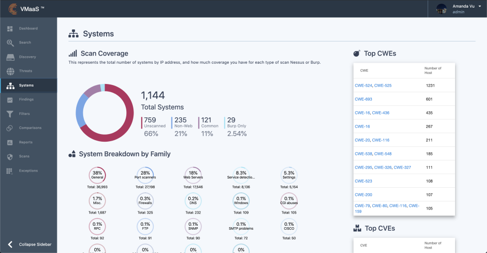 Covail Cost & Reviews - Capterra Australia 2024