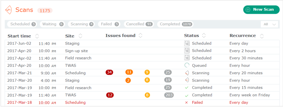 PortSwigger Cost & Reviews - Capterra Australia 2025