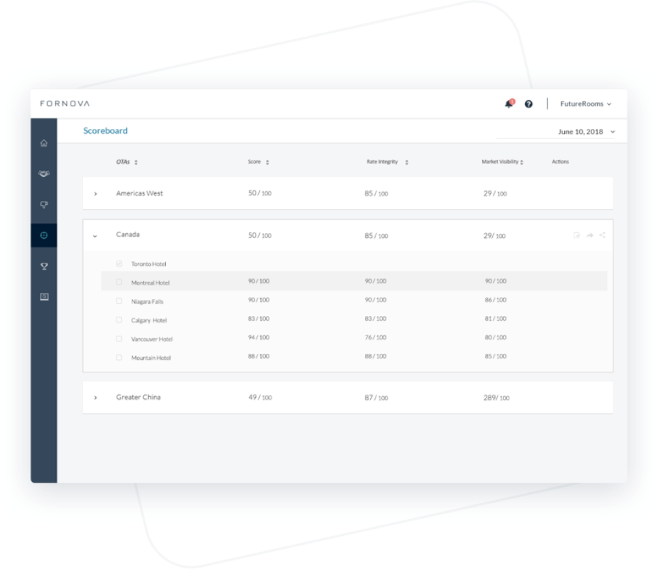 ForNova Big Data Platform Cost & Reviews - Capterra Australia 2023