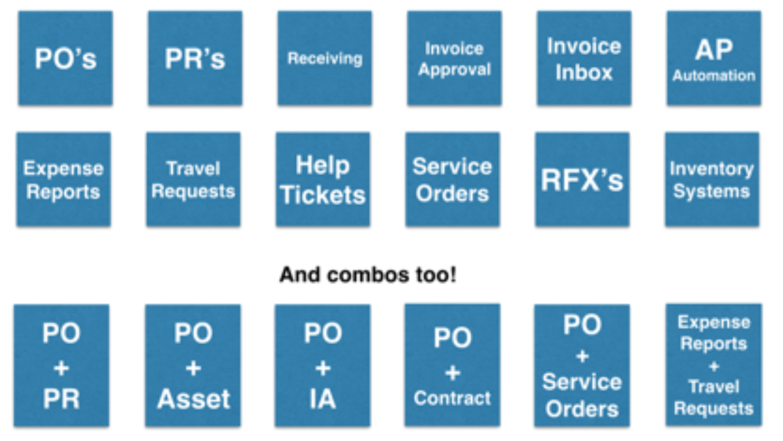 Aestiva Purchase Order Software - 2025 Reviews, Pricing & Demo