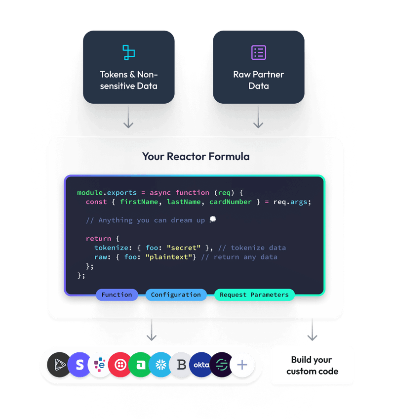 Basis Theory | Reviews, Pricing & Demos - SoftwareAdvice IE