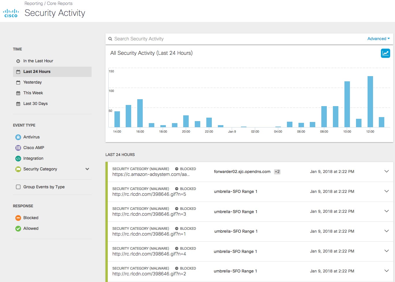 Cisco Umbrella Software - 2025 Reviews, Pricing & Demo