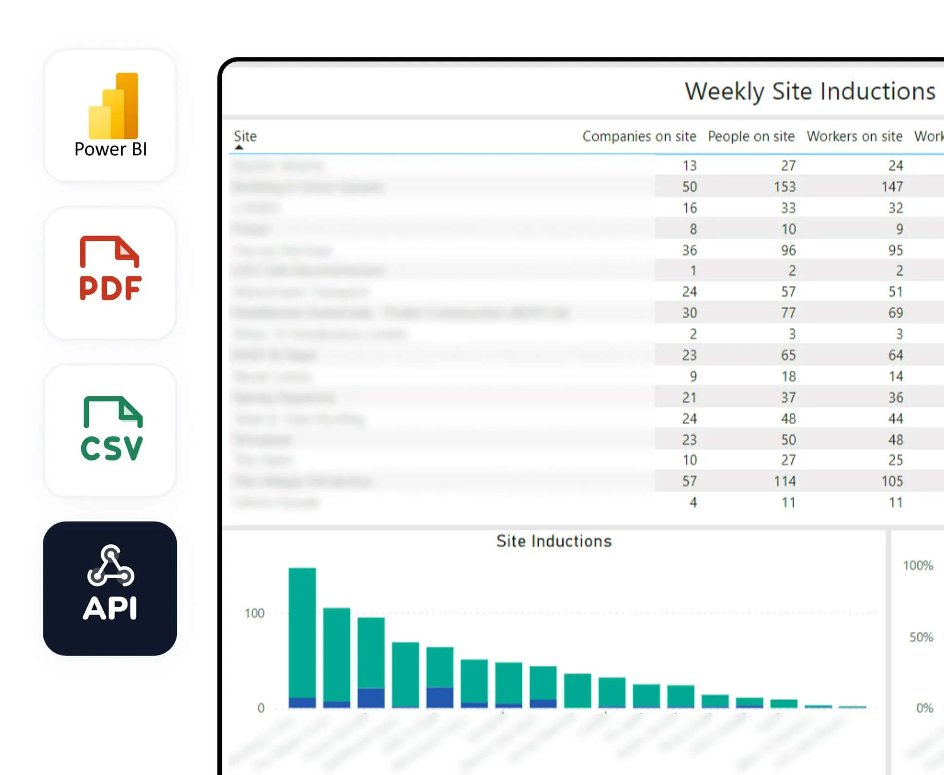 SignOnSite Reviews, Cost & Features | GetApp Australia 2025