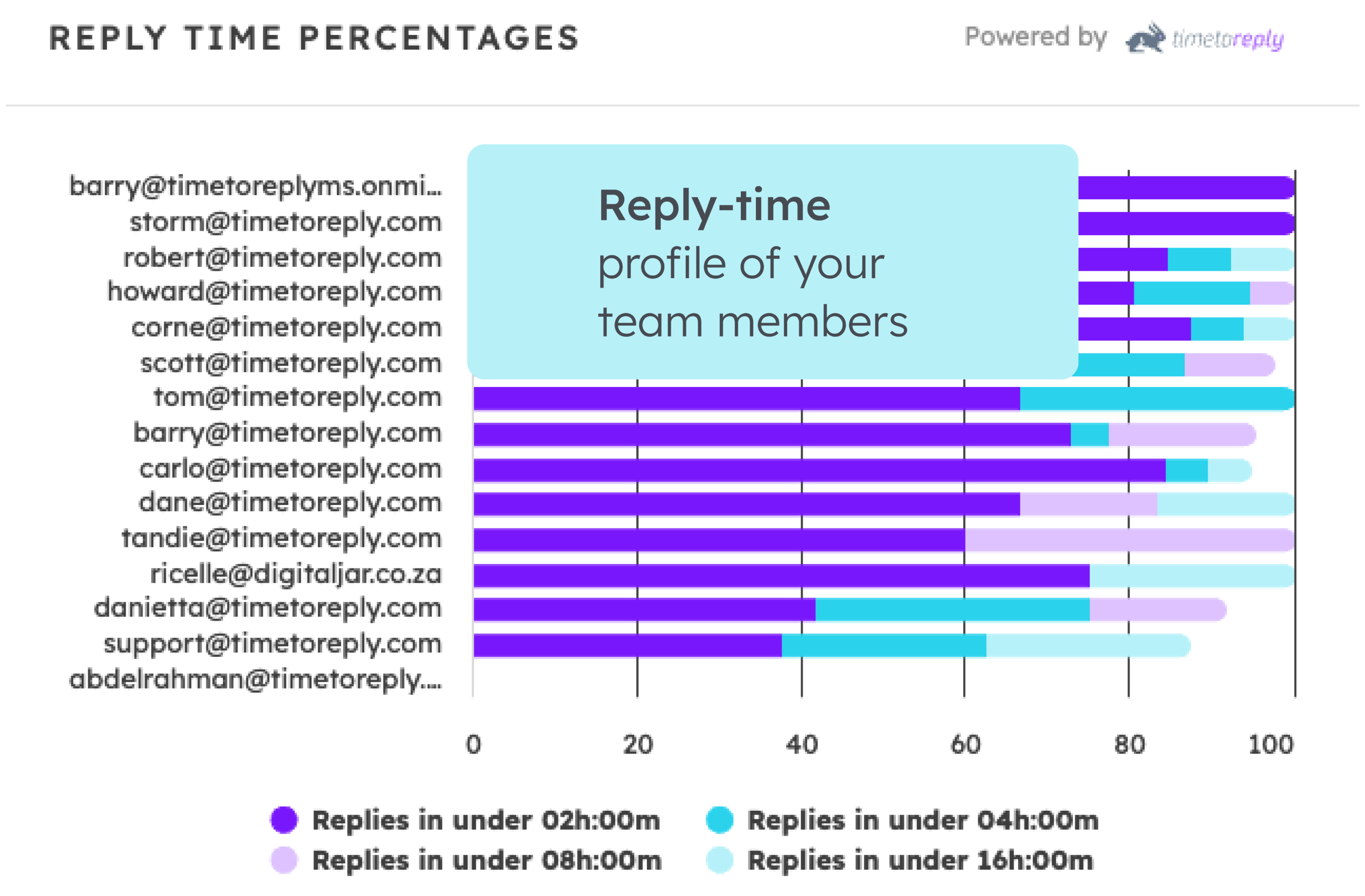 timetoreply - Opiniones, precios y características - Capterra España 2025