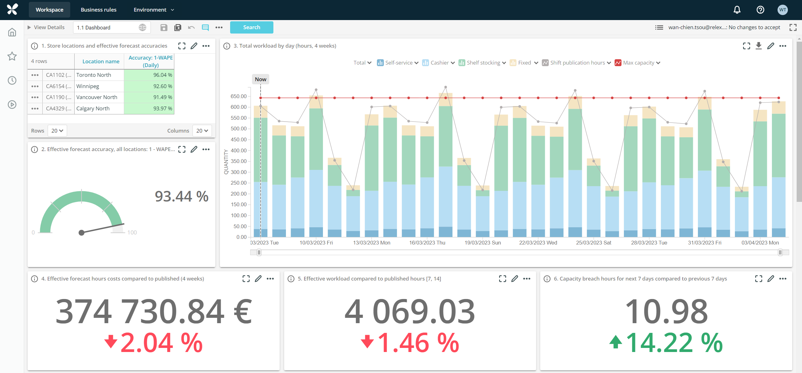 RELEX Pricing, Reviews & Features - Capterra Canada 2025