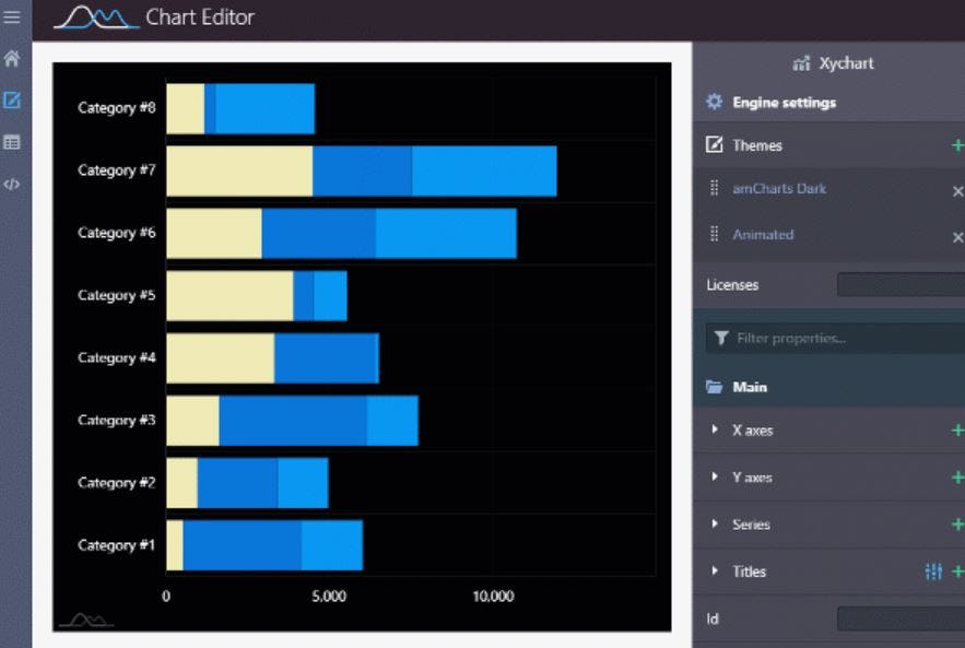 amCharts | Reviews, Pricing & Demos - SoftwareAdvice IE