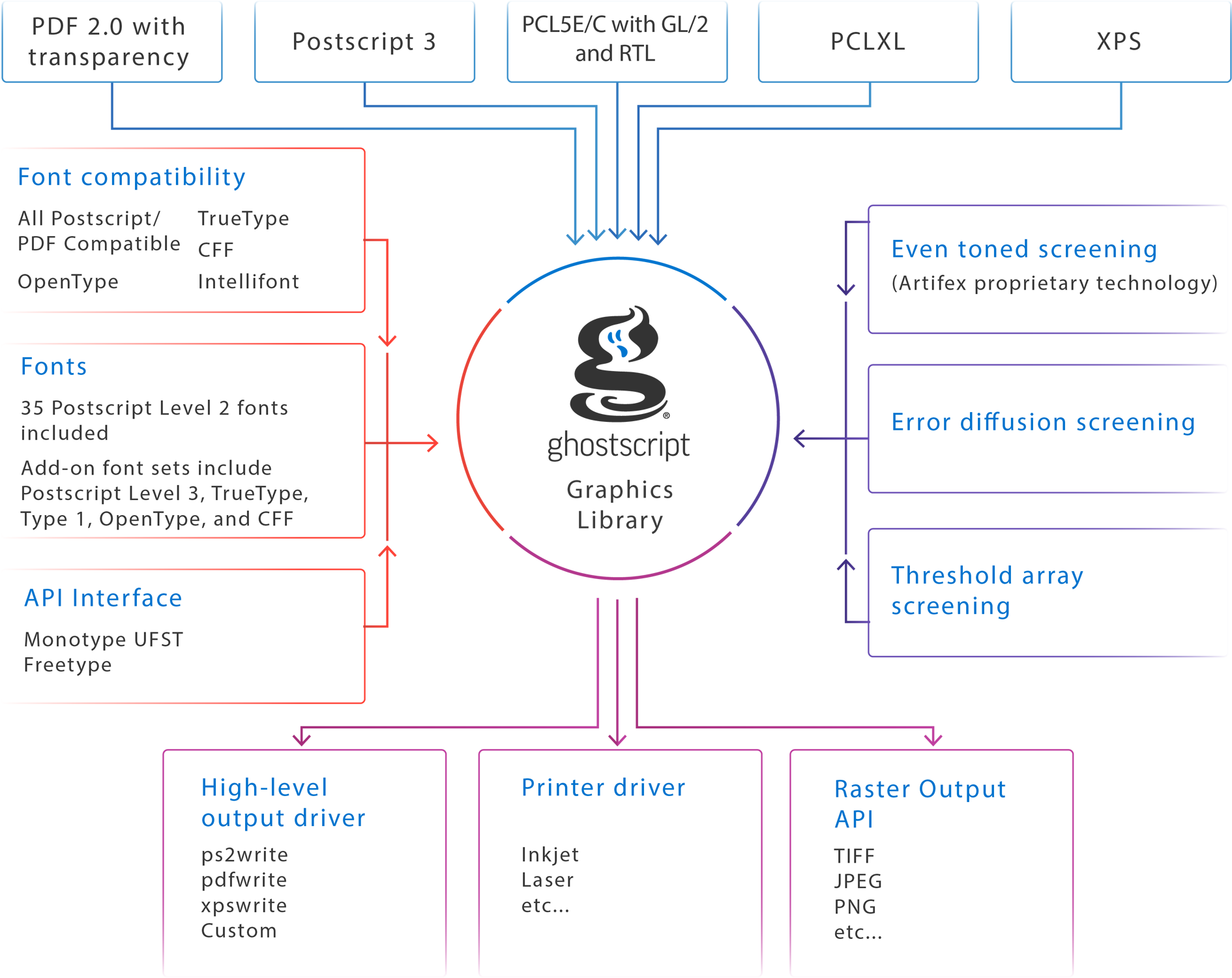 Ghostscript Pricing, Alternatives & More 2025 | Capterra