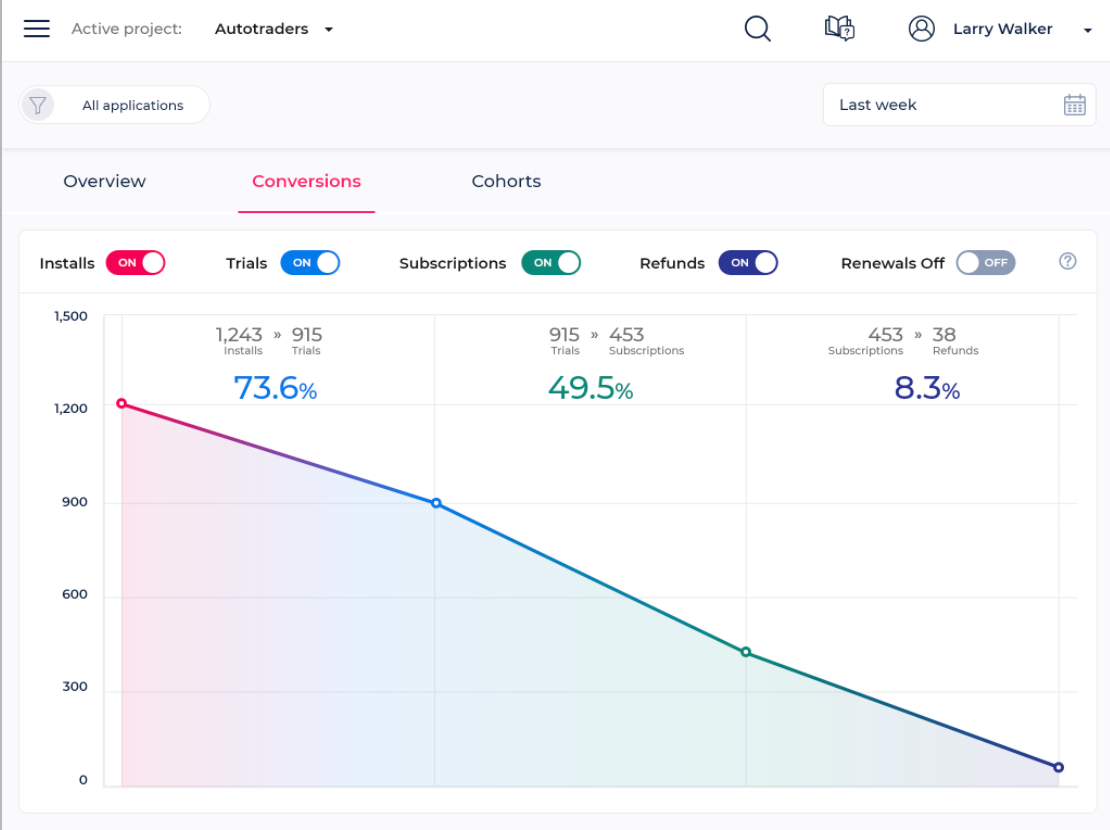 Appflow Pricing, Alternatives & More 2025 | Capterra