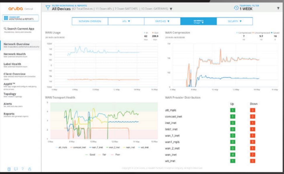 EdgeConnect SD-WAN Reviews, Prices & Ratings | GetApp Canada 2024