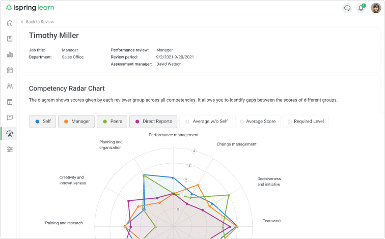 iSpring Learn Pricing, Alternatives & More 2023 | Capterra