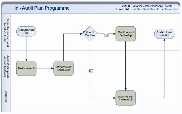 SoluDyne Software - 2025 Reviews, Pricing & Demo