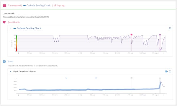 Senseye PdM Reviews, Demo & Pricing - 2022