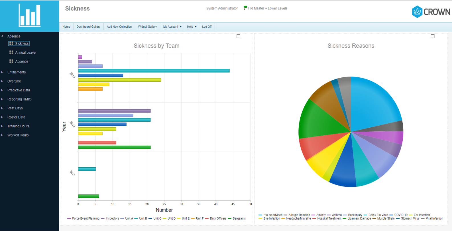Crown Workforce Management Reviews, Cost & Features | GetApp Australia 2025