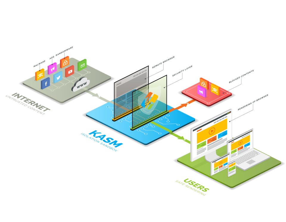 Kasm Workspaces Pricing, Alternatives & More 2023 | Capterra