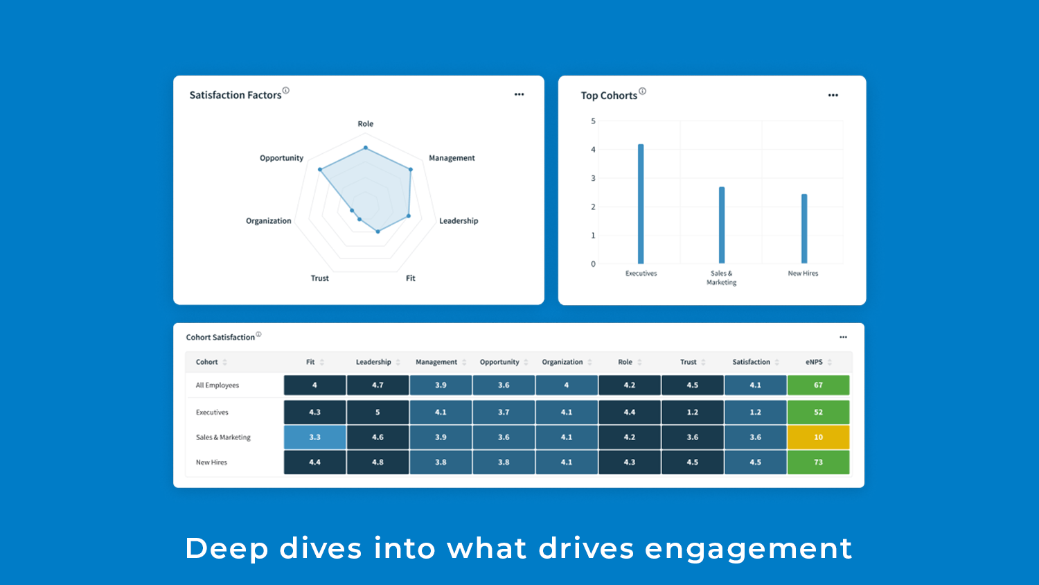 PerformYard Reviews, Cost & Features | GetApp Australia 2023