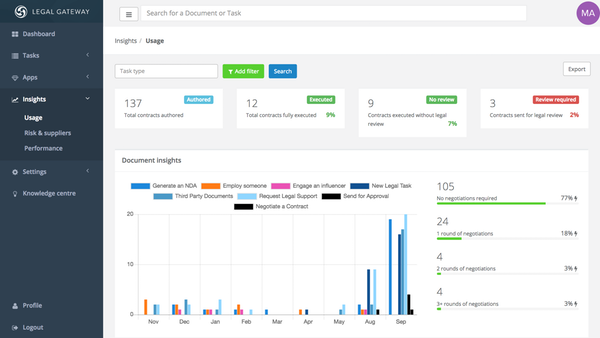 Plexus: precios, funciones y opiniones | GetApp Chile 2024