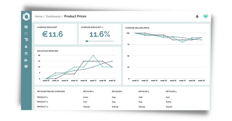 SiteLucent Pricing, Alternatives & More 2025 | Capterra