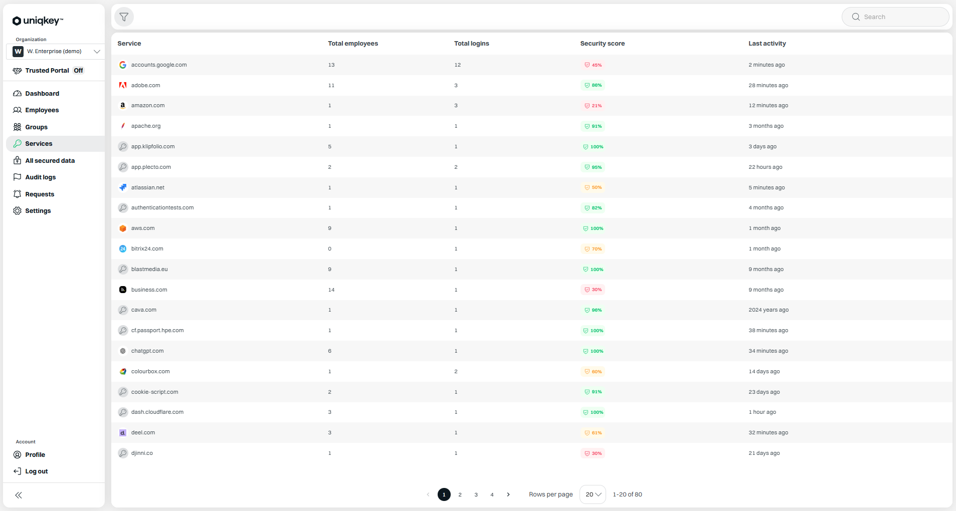 Uniqkey Pricing, Alternatives & More 2025 | Capterra
