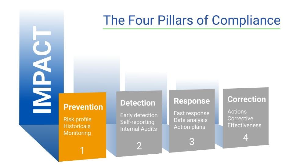 Nimonik Reviews, Cost & Features | GetApp Australia 2025