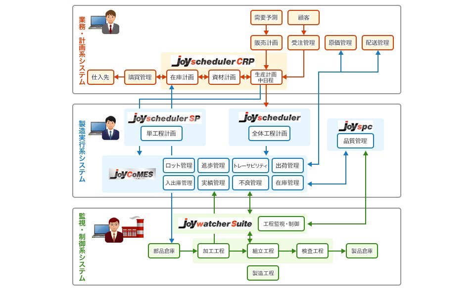 Joy seriesとは？ | 機能や料金、導入事例をご紹介【キャプテラ】